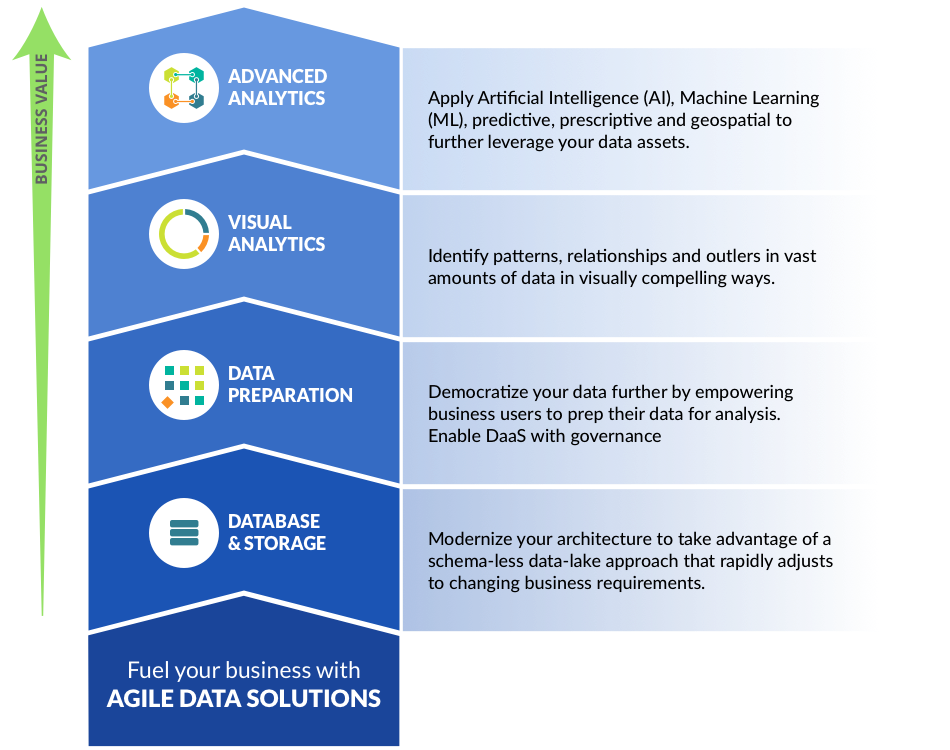 Bardess Group Business Analytics And Data Strategy