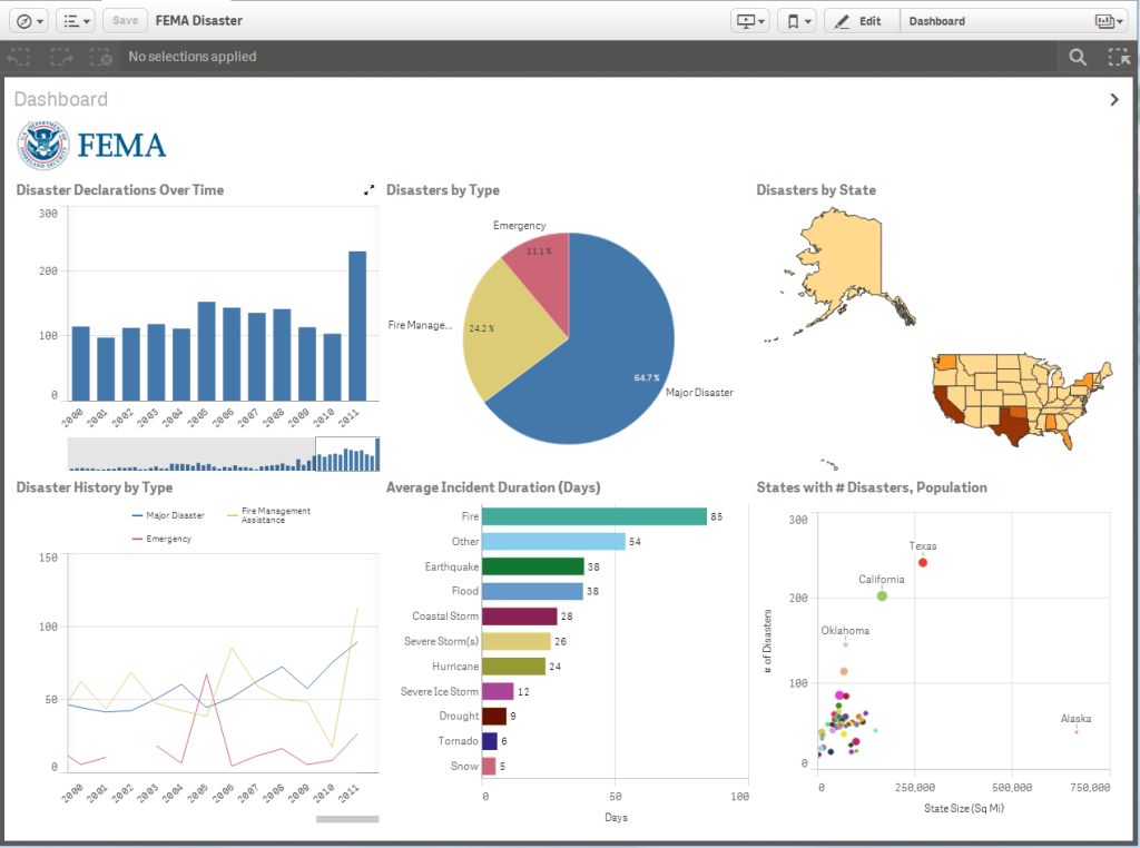 Introducing Qlik Sense - Bardess Group: Business Analytics & Data Strategy Introducing Qlik Sense - Bardess Group: Business Analytics & Data Strategy