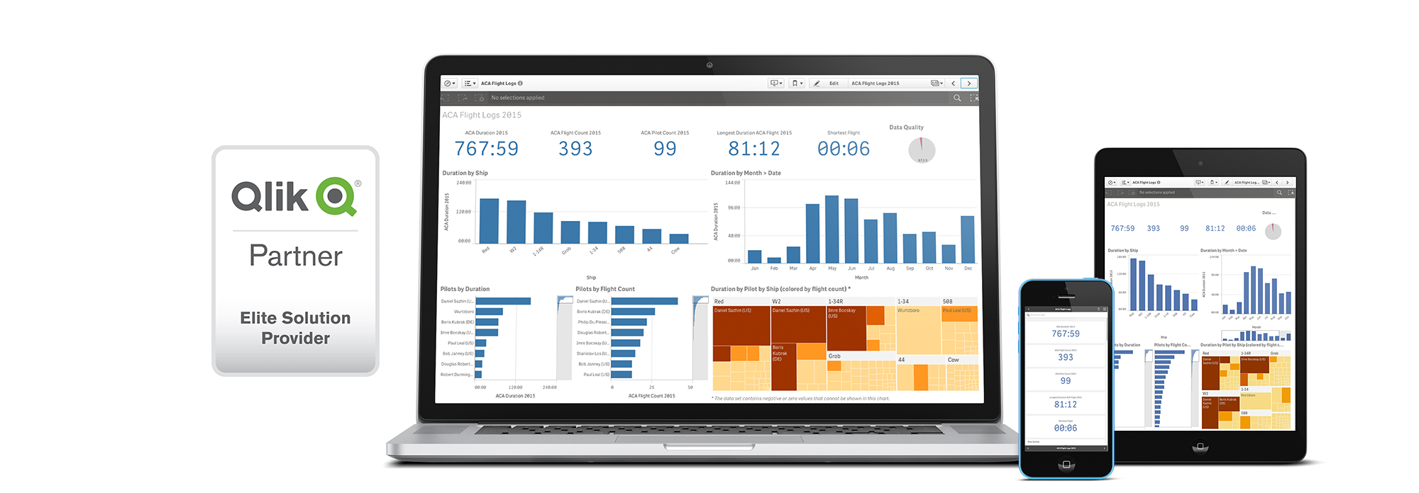 Qlik Sense Bardess Group Business Analytics And Data Strategy