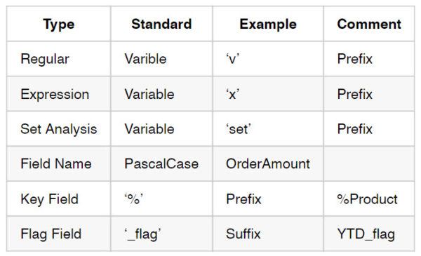 97 - Naming Conventions - Bardess Group: Business Analytics & Data Strategy