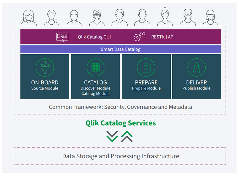 Qlik Catalog Formerly Qlik Data Catalyst Bardess Group Business